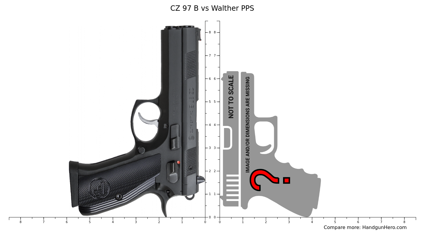 CZ 97 B vs Walther PPS size comparison | Handgun Hero