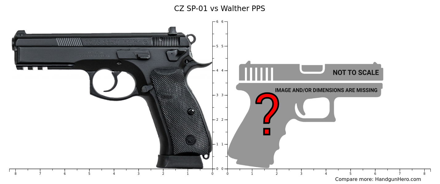 CZ SP-01 vs Walther PPS size comparison | Handgun Hero