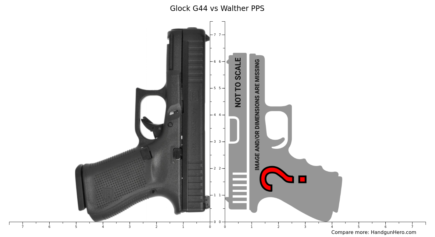 Glock G44 vs Walther PPS size comparison | Handgun Hero