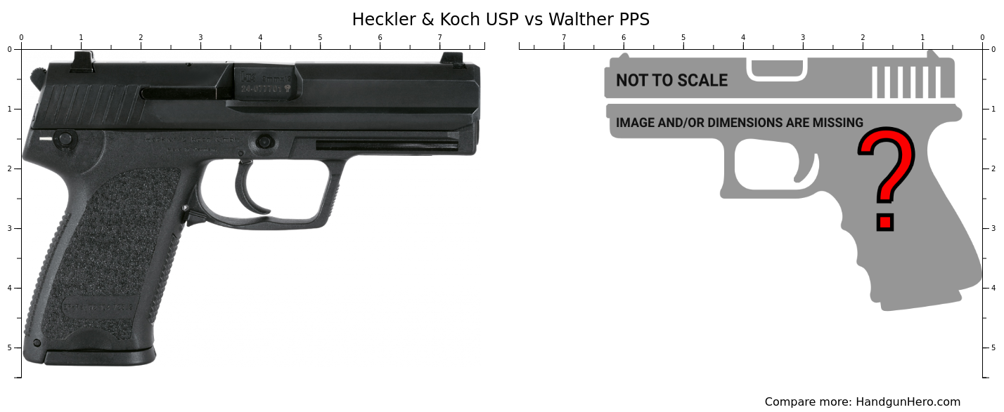 Heckler & Koch USP vs Walther PPS size comparison | Handgun Hero