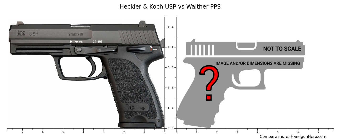 Heckler & Koch USP vs Walther PPS size comparison | Handgun Hero