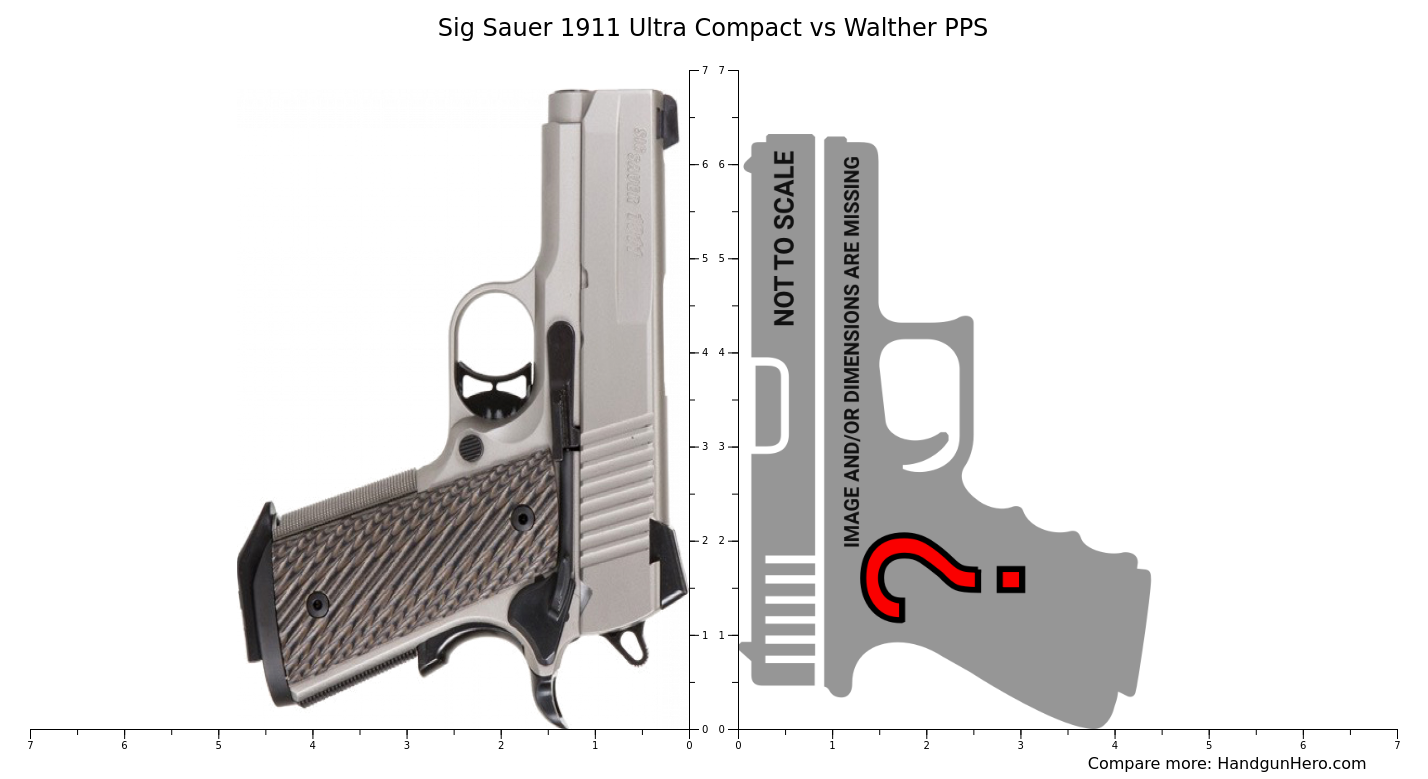 Sig Sauer 1911 Ultra Compact vs Walther PPS size comparison | Handgun Hero