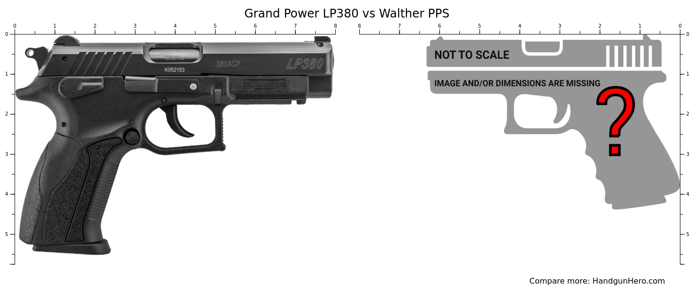 Grand Power LP380 vs Walther PPS size comparison | Handgun Hero