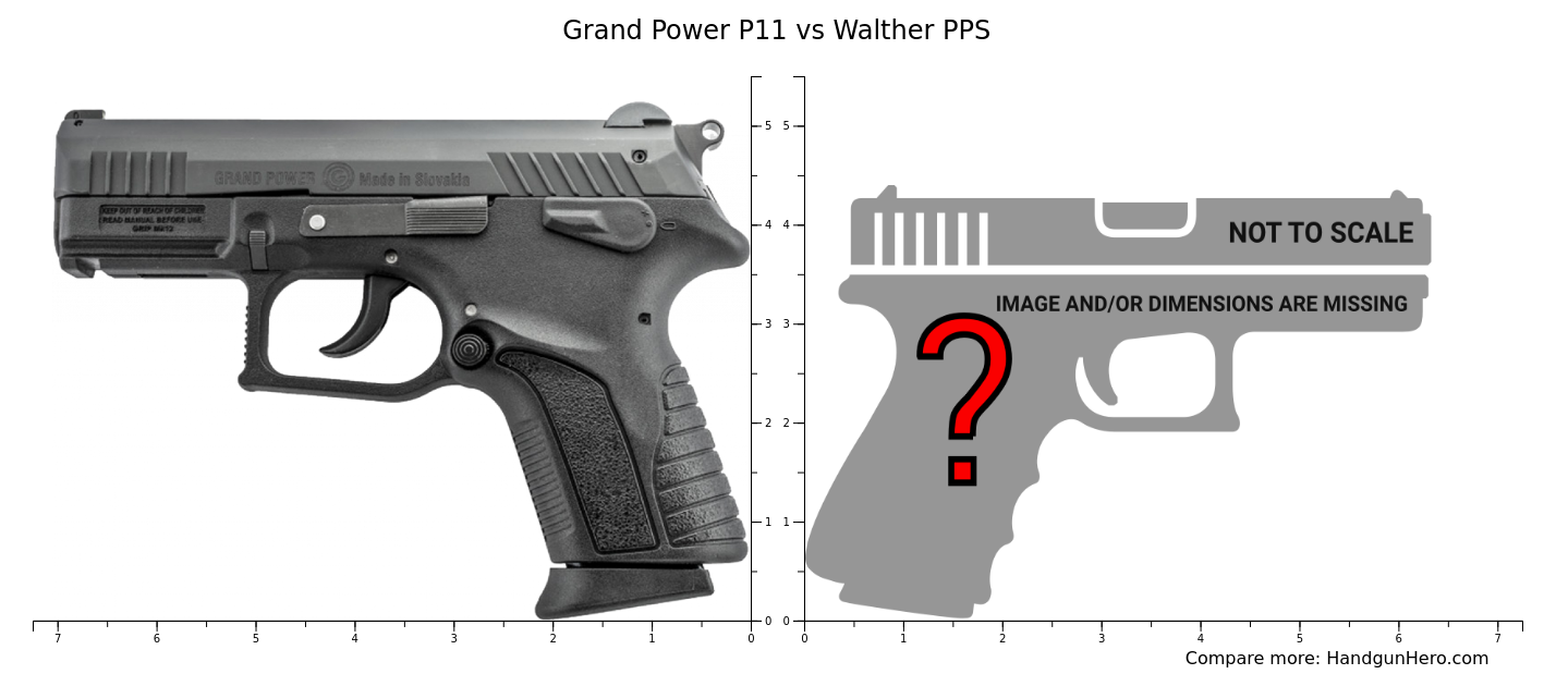 Grand Power P11 vs Walther PPS size comparison | Handgun Hero