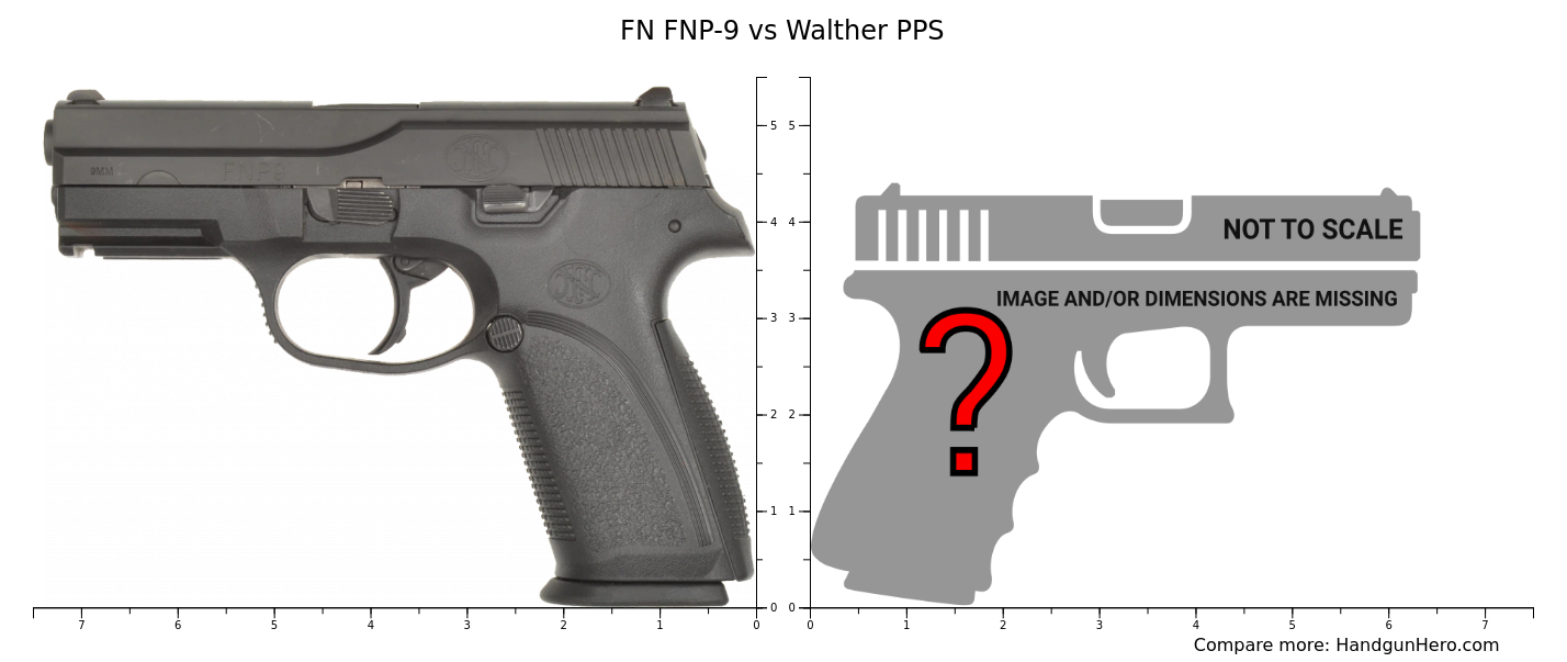 FN FNP-9 vs Walther PPS size comparison | Handgun Hero