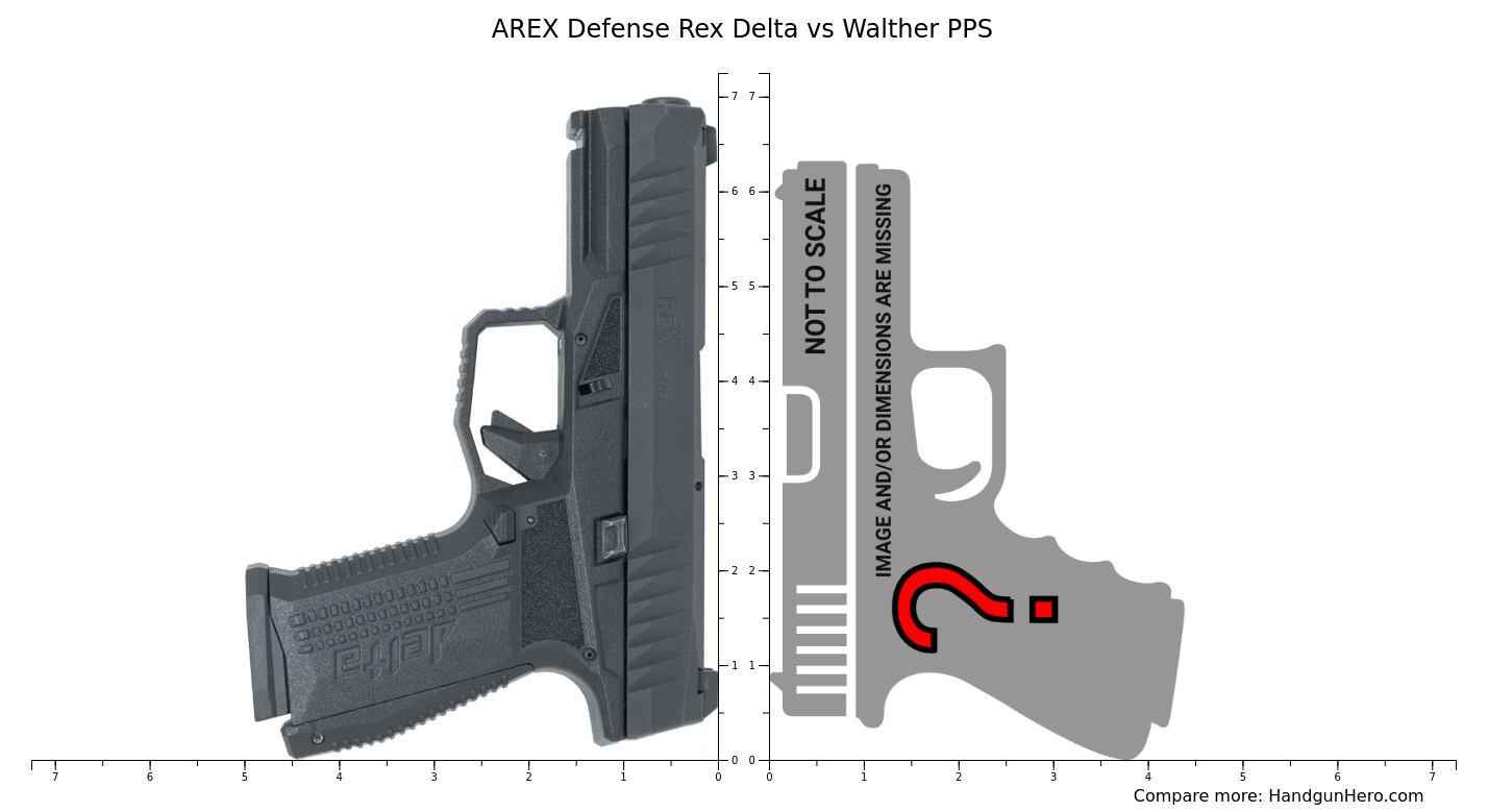 AREX Defense Rex Delta vs Walther PPS size comparison | Handgun Hero