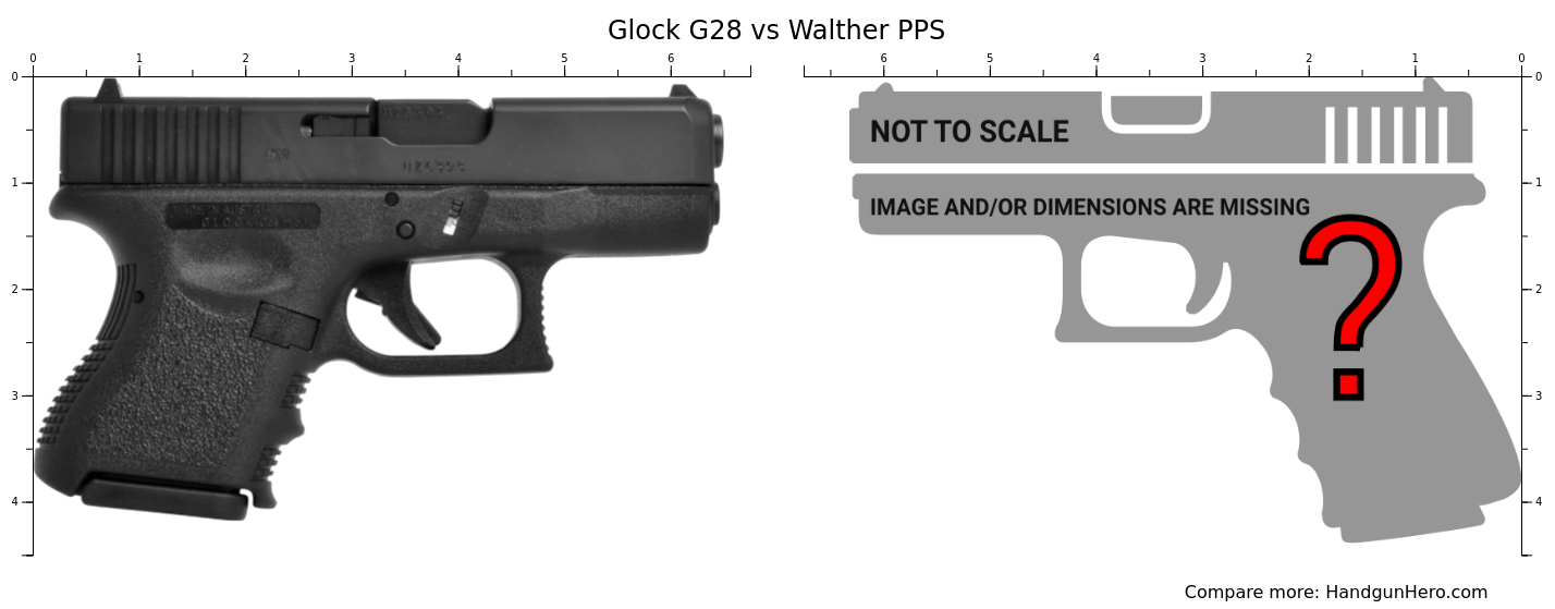 Glock G28 vs Walther PPS size comparison | Handgun Hero
