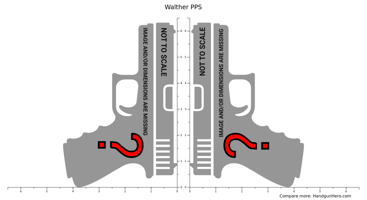Compare Walther PPS size against other handguns | Handgun Hero