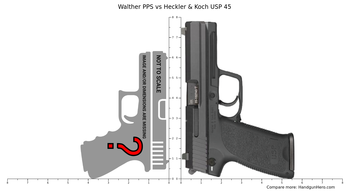 Walther PPS vs Heckler & Koch USP 45 size comparison | Handgun Hero