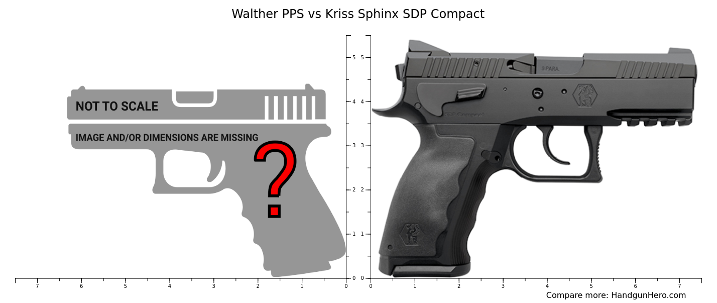 Walther PPS vs Kriss Sphinx SDP Compact size comparison | Handgun Hero