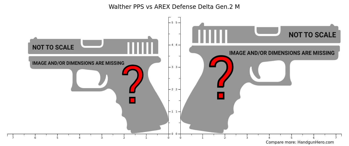 Walther PPS vs AREX Defense Delta Gen.2 M size comparison | Handgun Hero