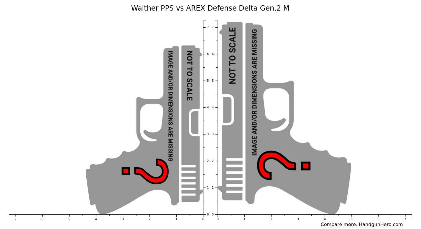 Walther PPS vs AREX Defense Delta Gen.2 M size comparison | Handgun Hero