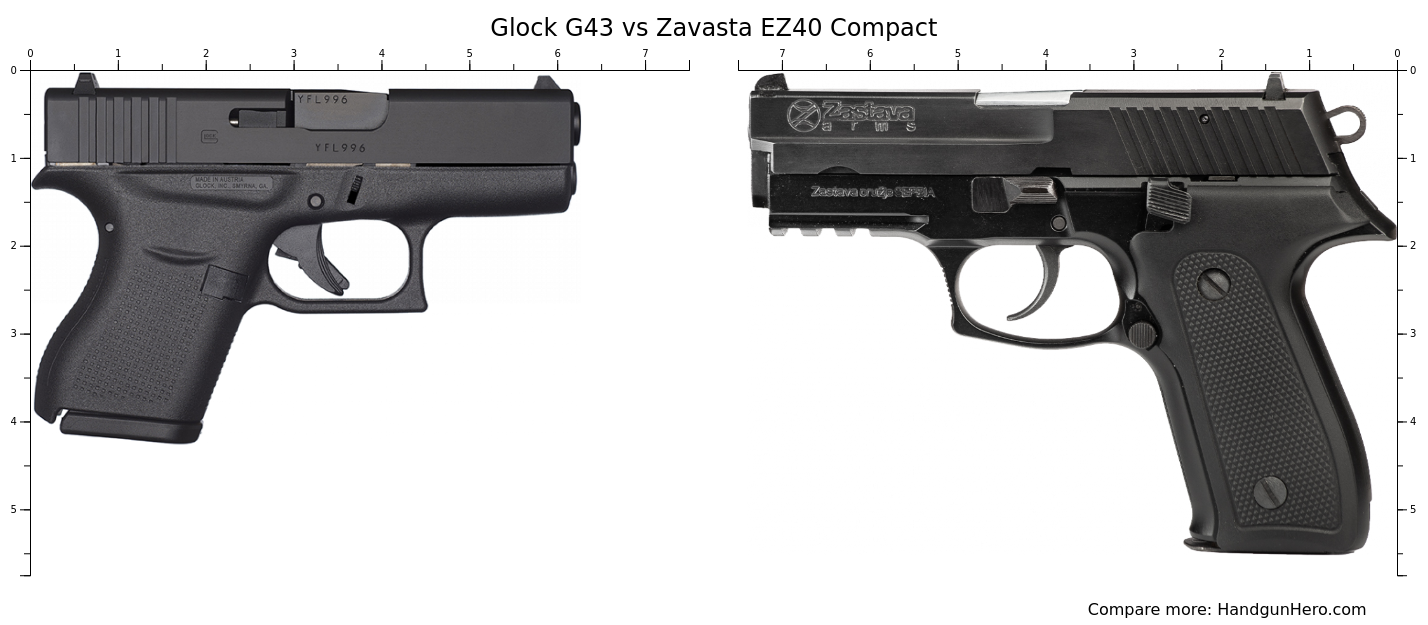 Glock G43 vs Zastava EZ40 Compact size comparison | Handgun Hero