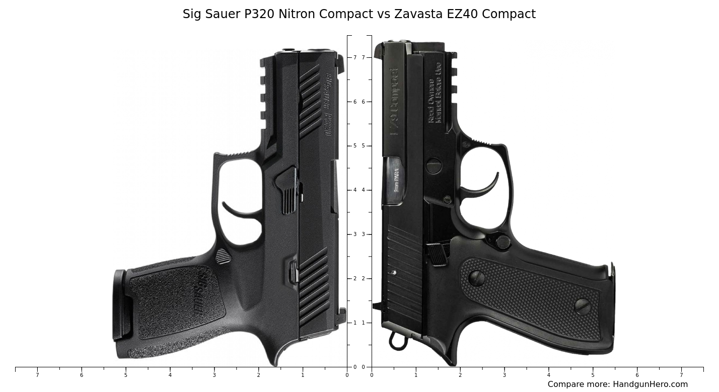 Sig Sauer P320 Nitron Compact vs Zastava EZ40 Compact size comparison ...