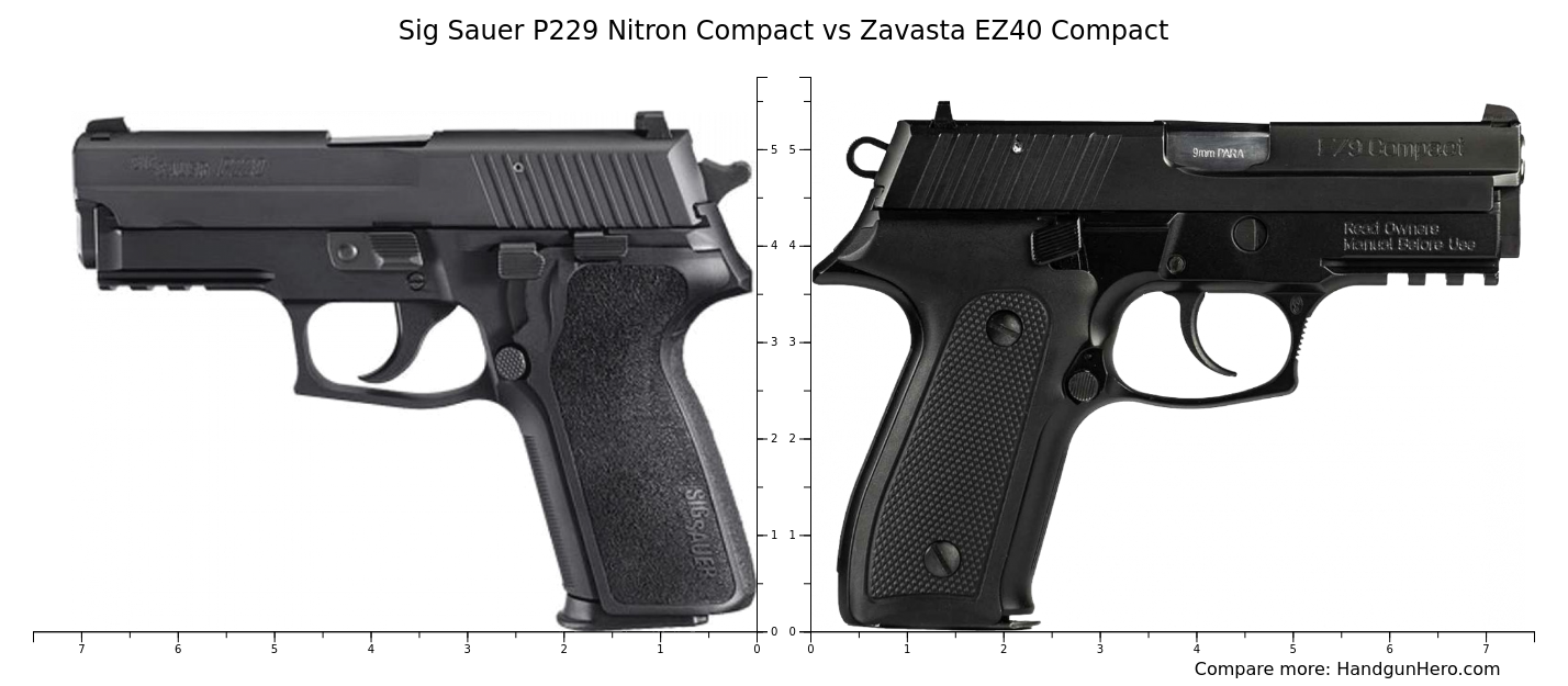 Sig Sauer P229 Nitron Compact vs Zastava EZ40 Compact size comparison ...