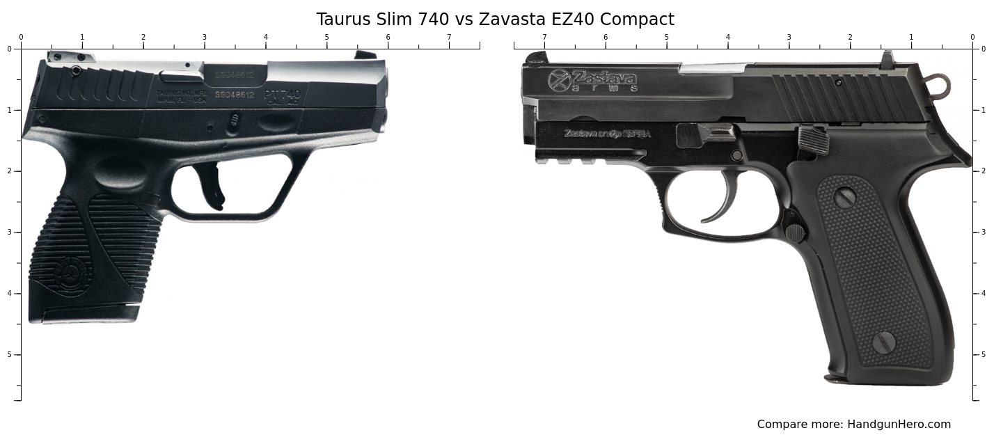 Taurus Slim 740 vs Zastava EZ40 Compact size comparison | Handgun Hero