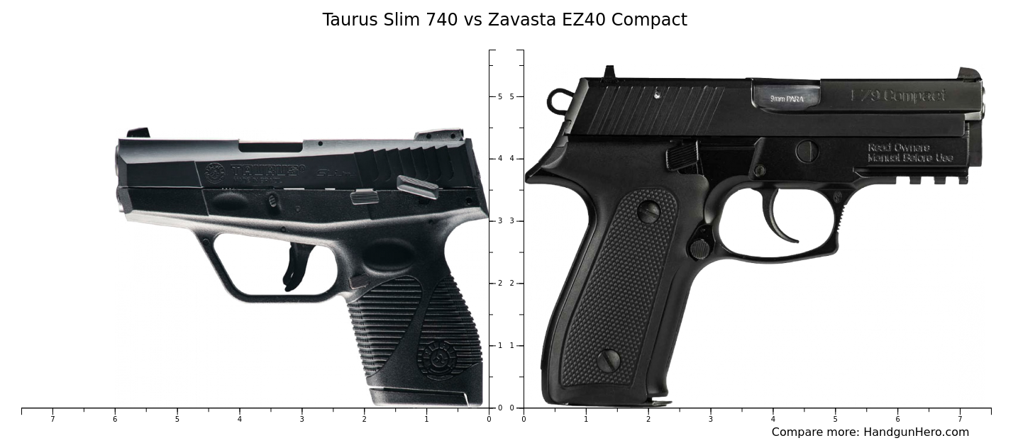 Taurus Slim 740 vs Zastava EZ40 Compact size comparison | Handgun Hero