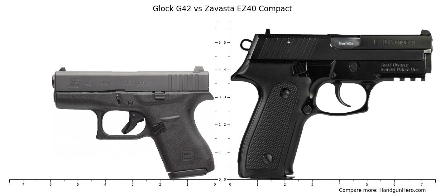 Glock G42 vs Zastava EZ40 Compact size comparison | Handgun Hero