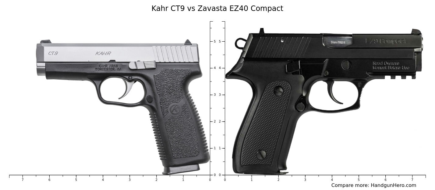 Kahr CT9 vs Zastava EZ40 Compact size comparison | Handgun Hero