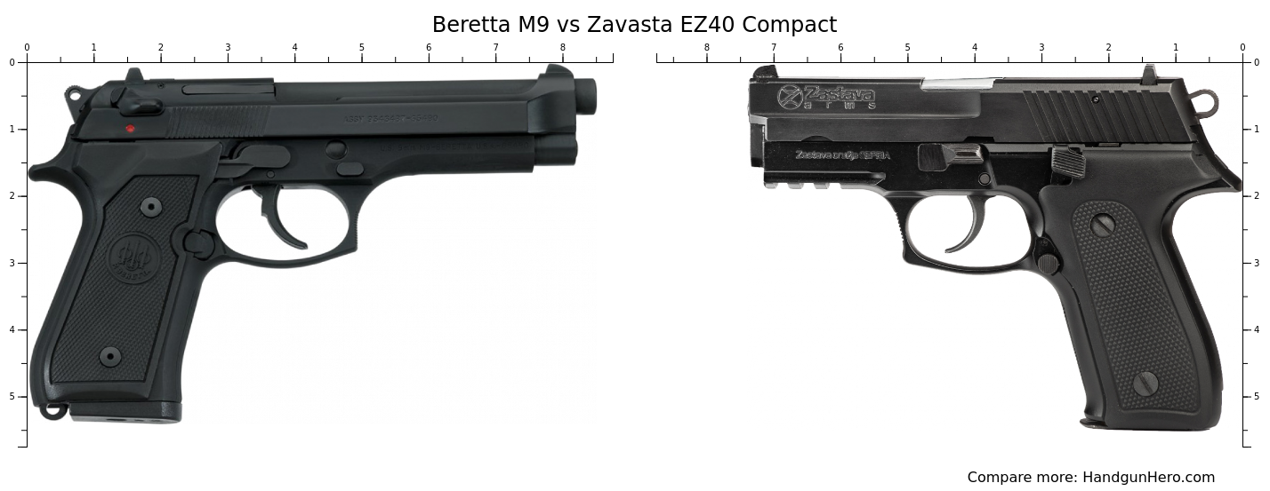 Beretta M9 vs Zastava EZ40 Compact size comparison | Handgun Hero