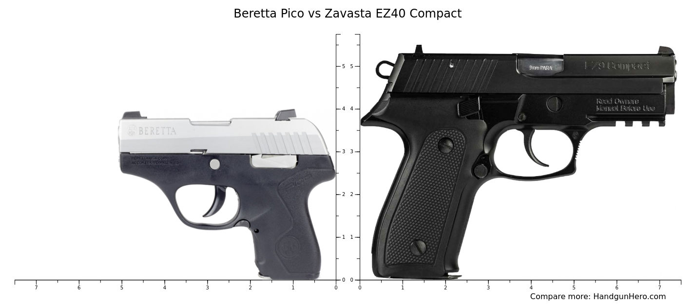Beretta Pico vs Zastava EZ40 Compact size comparison | Handgun Hero