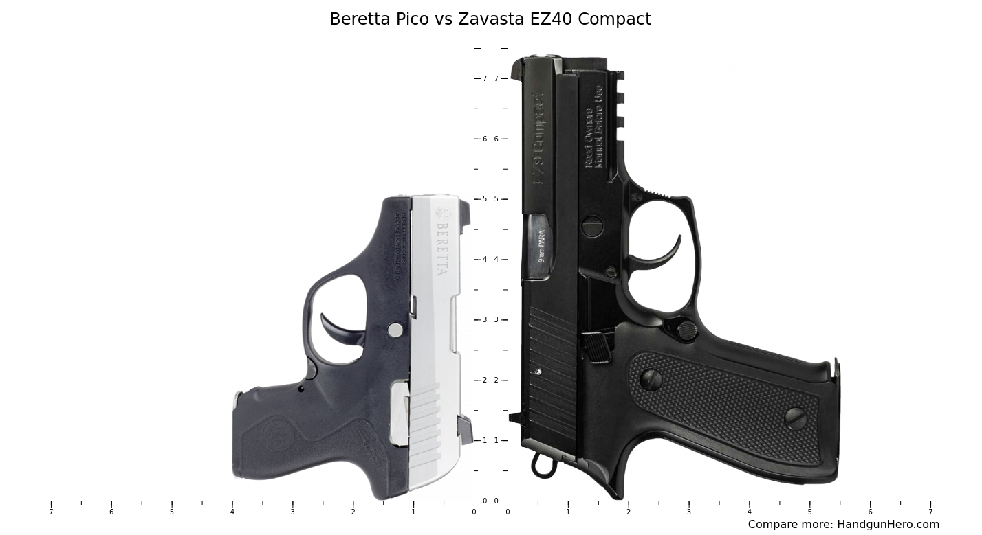 Beretta Pico vs Zastava EZ40 Compact size comparison | Handgun Hero