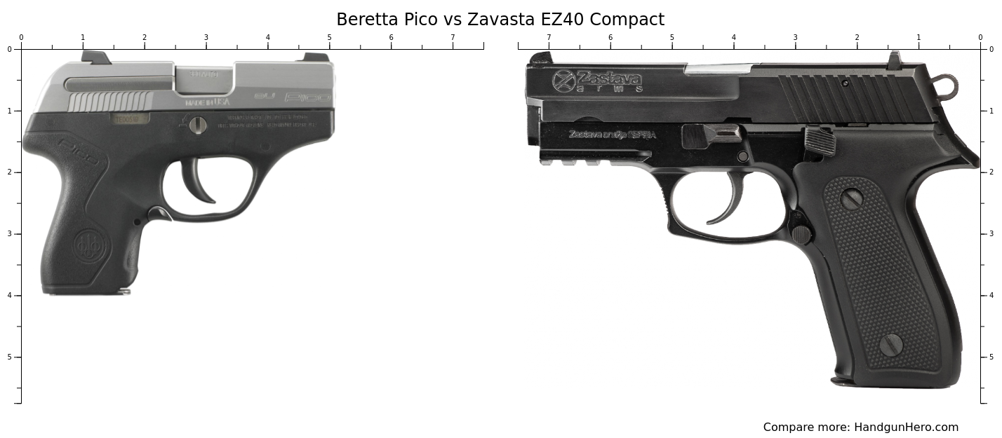Beretta Pico vs Zastava EZ40 Compact size comparison | Handgun Hero