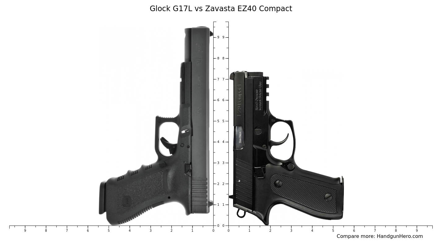 Glock G17L vs Zastava EZ40 Compact size comparison | Handgun Hero