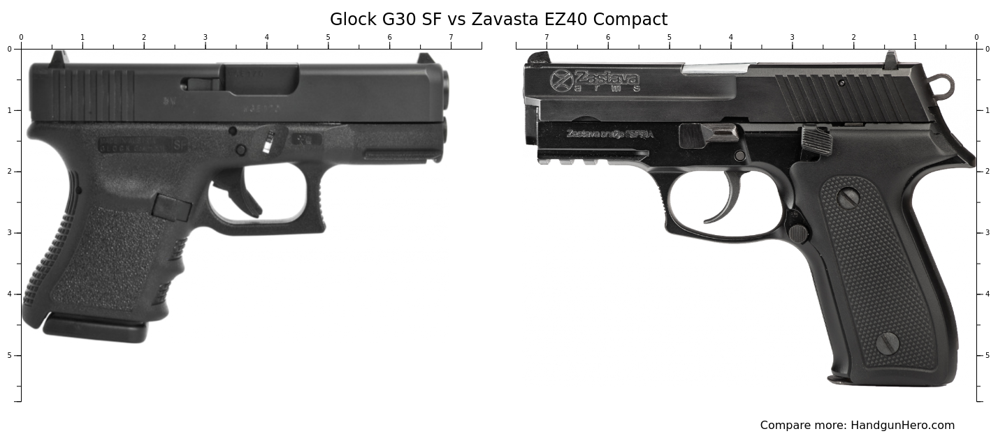 Glock G30 SF vs Zastava EZ40 Compact size comparison | Handgun Hero