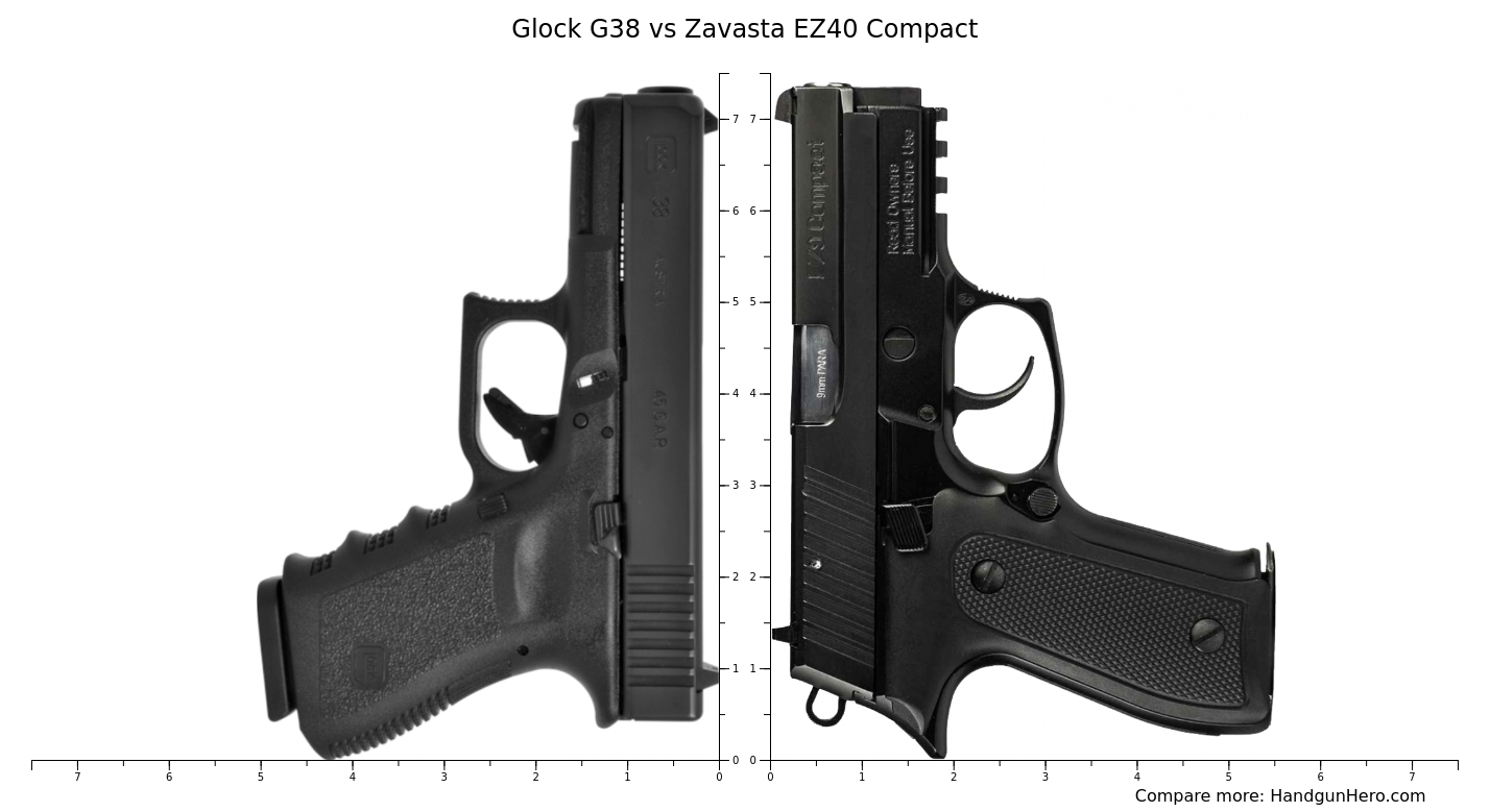 Glock G38 vs Zastava EZ40 Compact size comparison | Handgun Hero