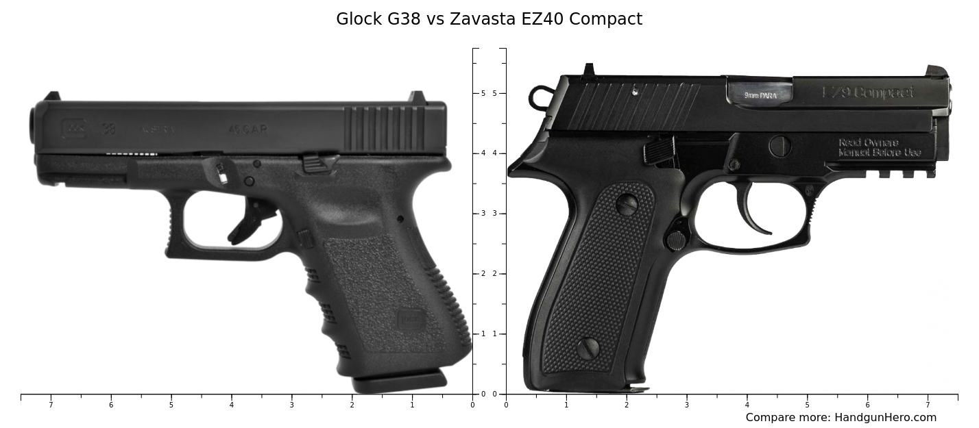 Glock G38 vs Zastava EZ40 Compact size comparison | Handgun Hero