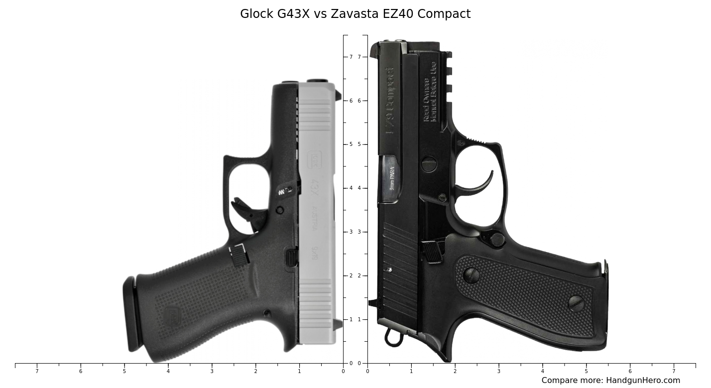 Glock G43X vs Zastava EZ40 Compact size comparison | Handgun Hero