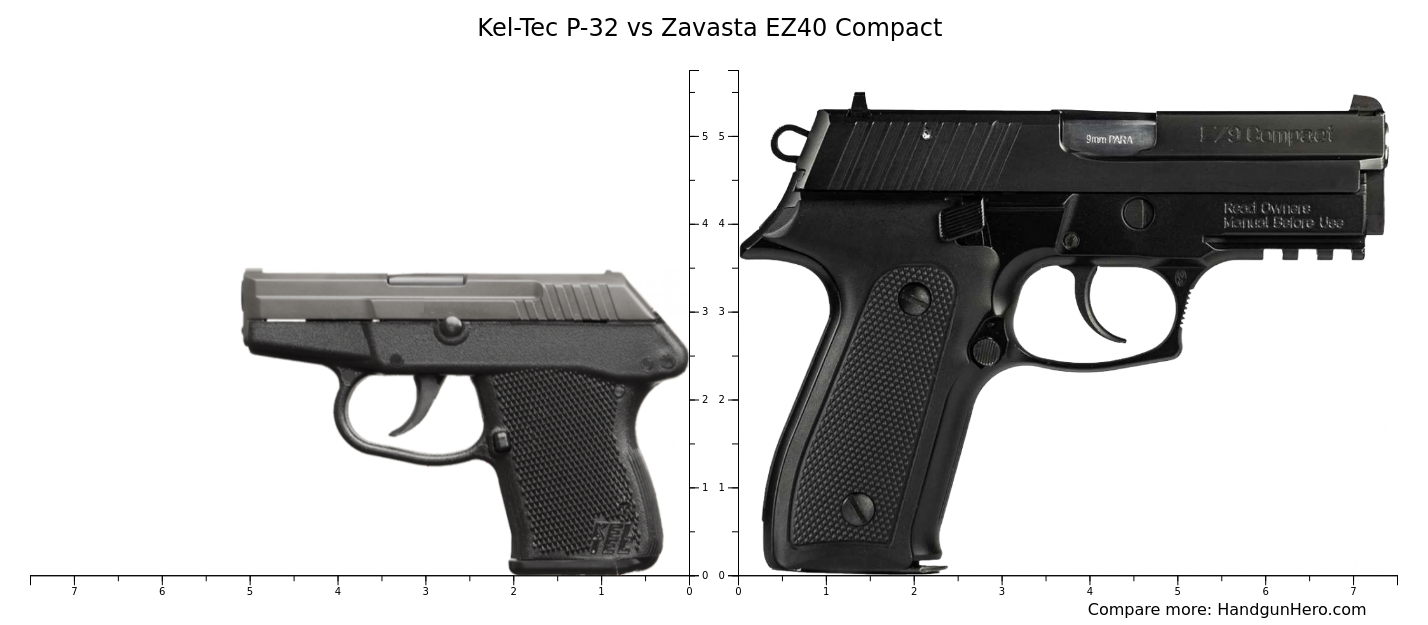 Kel-Tec P-32 vs Zastava EZ40 Compact size comparison | Handgun Hero