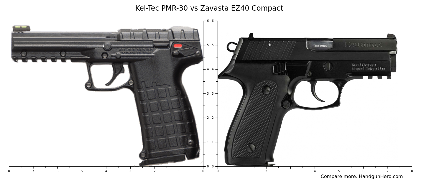 Kel-Tec PMR-30 vs Zastava EZ40 Compact size comparison | Handgun Hero