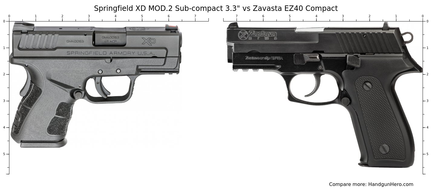 Springfield XD MOD.2 Sub-compact 3.3" vs Zastava EZ40 Compact size ...