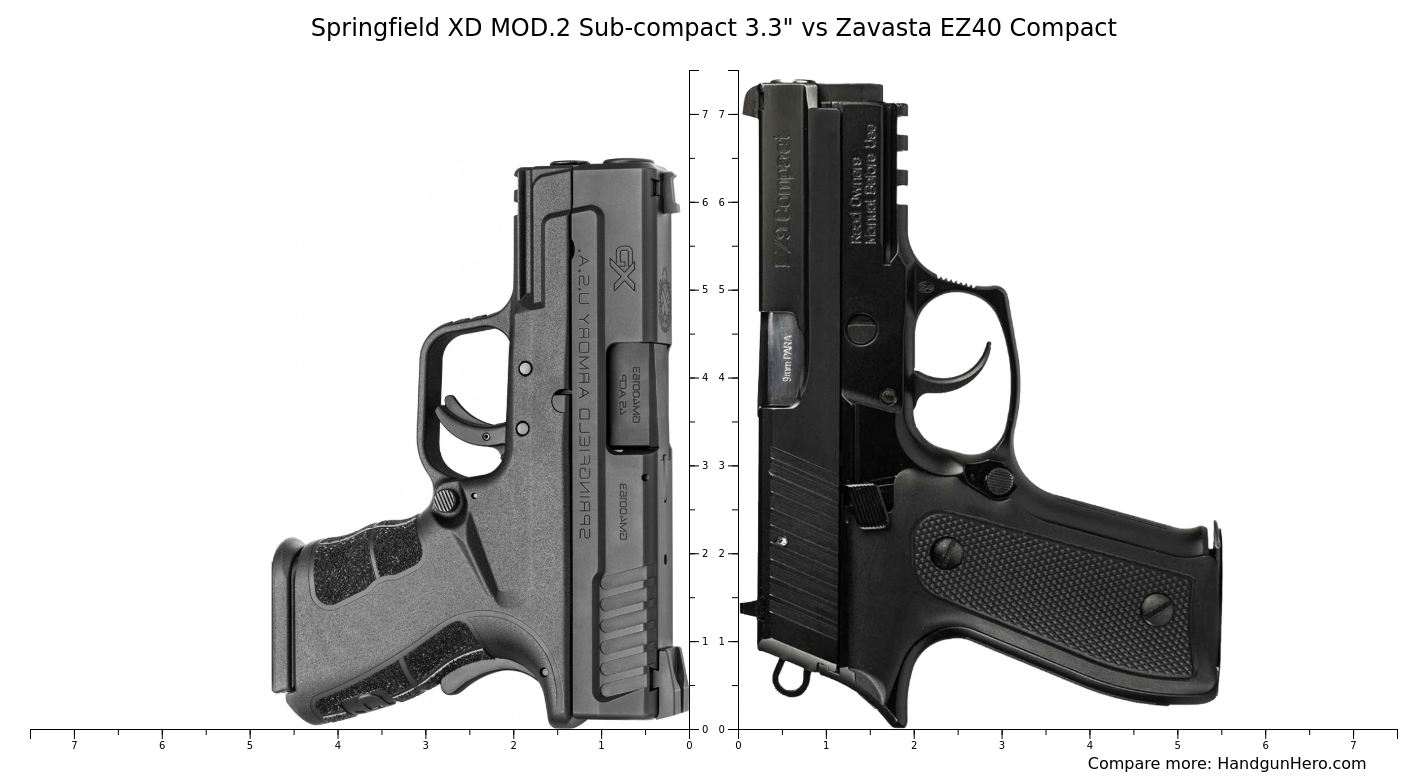 Springfield XD MOD.2 Sub-compact 3.3" vs Zastava EZ40 Compact size ...