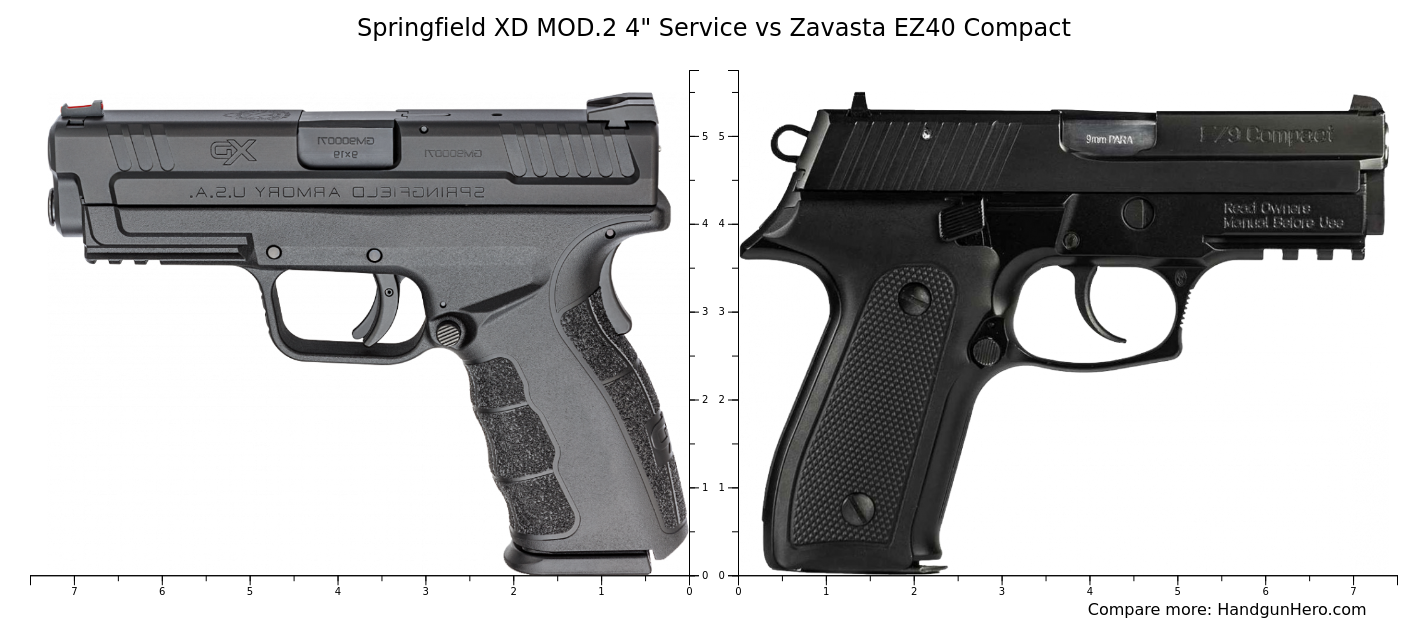 Springfield XD MOD.2 4" Service vs Zastava EZ40 Compact size comparison ...