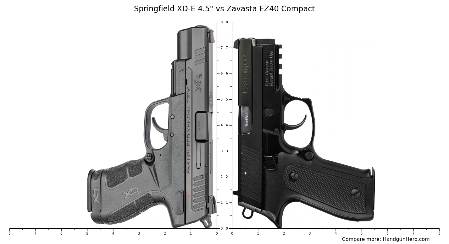 Springfield XD-E 4.5" vs Zastava EZ40 Compact size comparison | Handgun ...