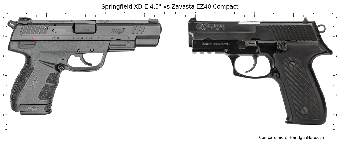Springfield XD-E 4.5" vs Zastava EZ40 Compact size comparison | Handgun ...