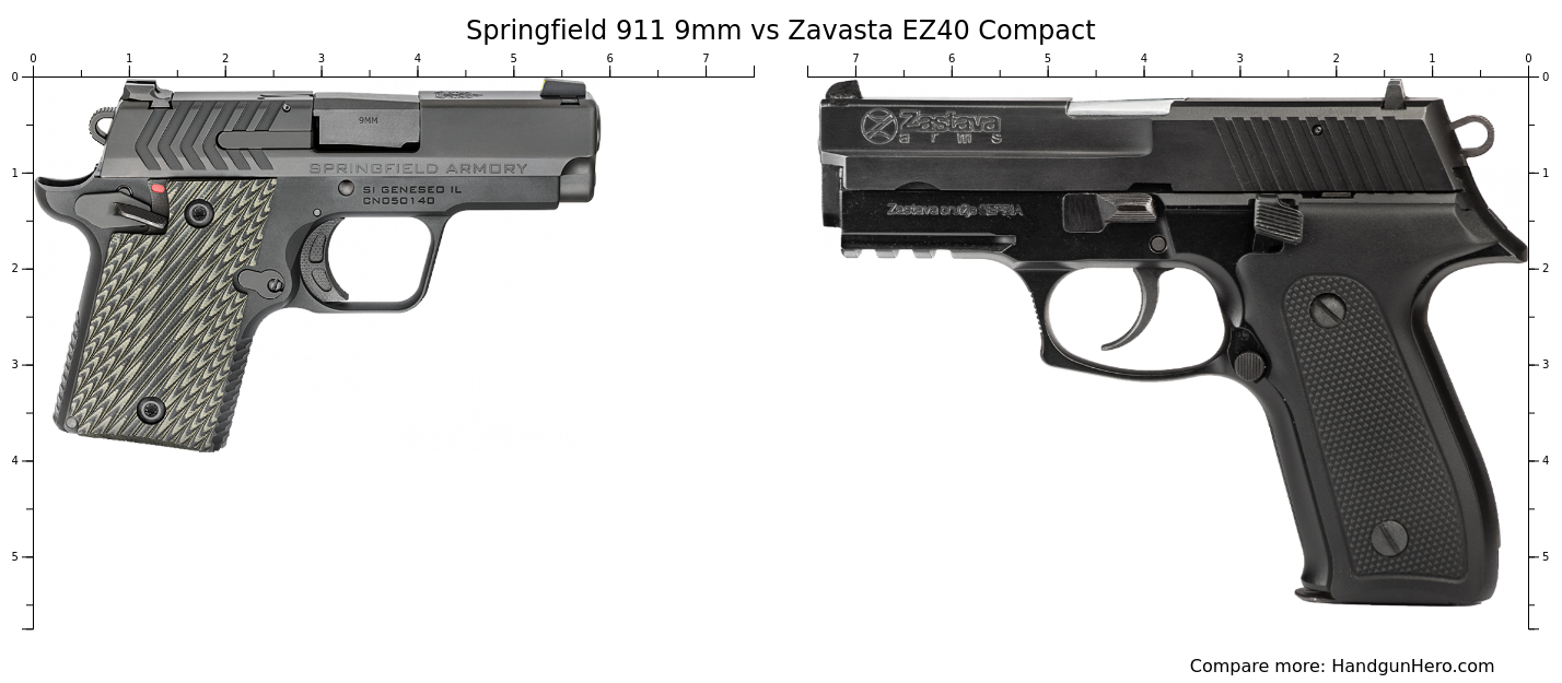 Springfield 911 9mm vs Zastava EZ40 Compact size comparison | Handgun Hero
