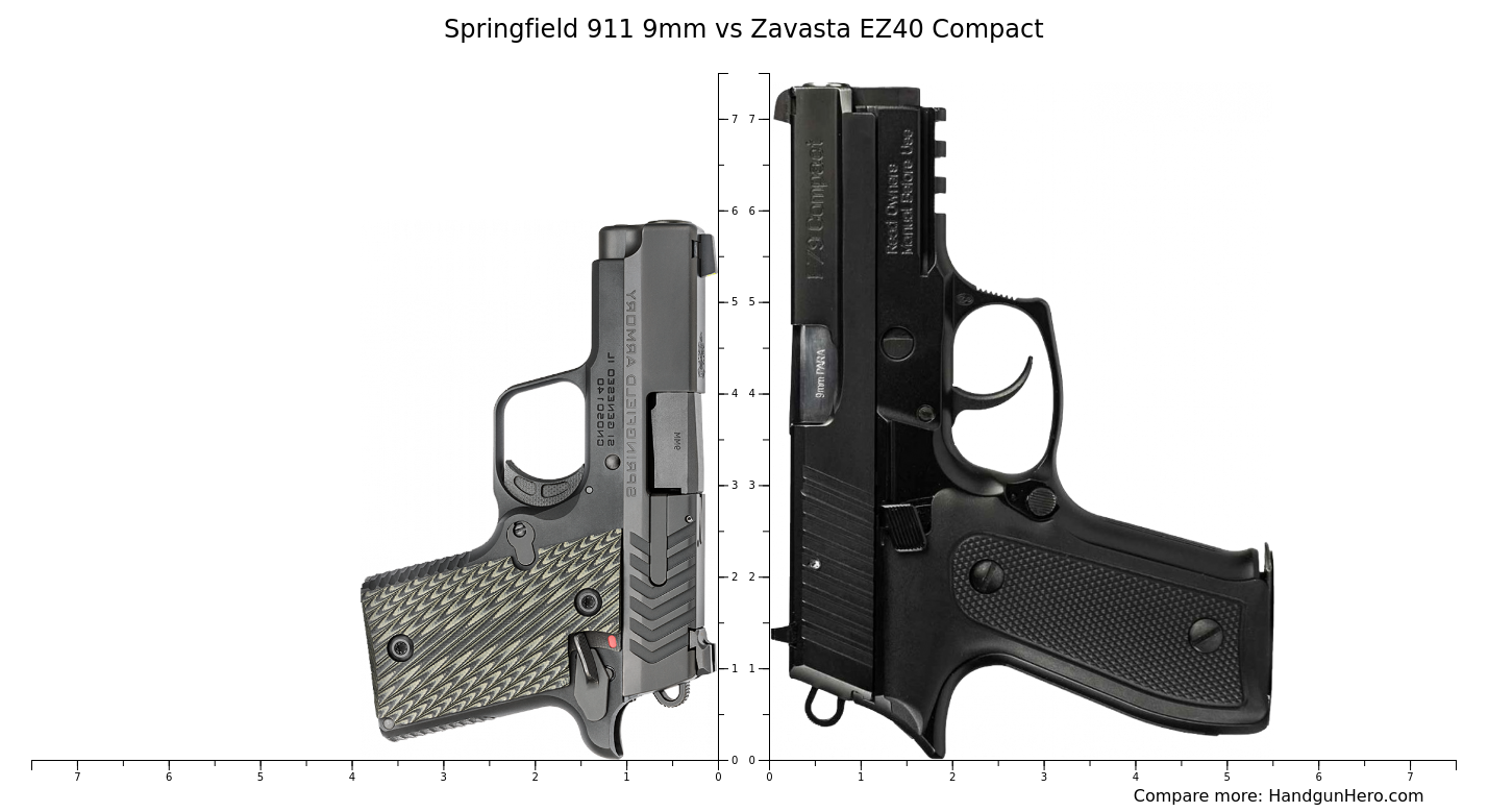 Springfield 911 9mm vs Zastava EZ40 Compact size comparison | Handgun Hero