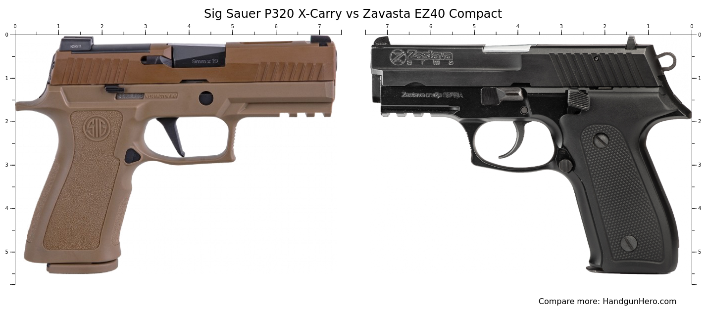 Sig Sauer P320 X-Carry vs Zastava EZ40 Compact size comparison ...