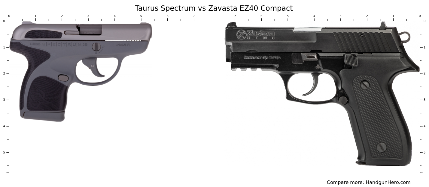 Taurus Spectrum vs Zastava EZ40 Compact size comparison | Handgun Hero
