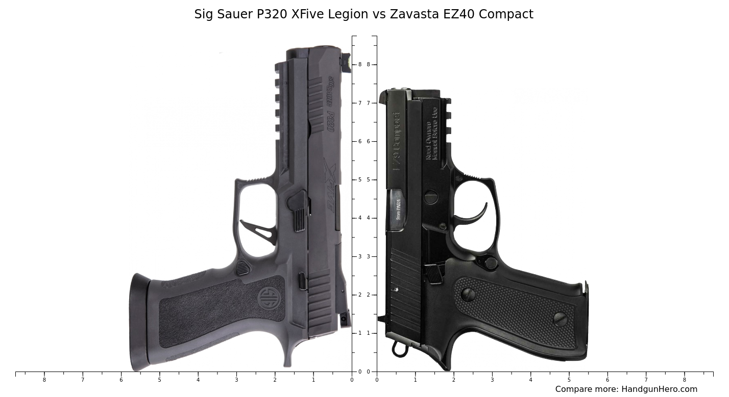 Sig Sauer P320 XFive Legion vs Zastava EZ40 Compact size comparison ...