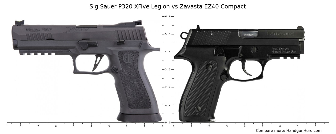 Sig Sauer P320 XFive Legion vs Zastava EZ40 Compact size comparison ...