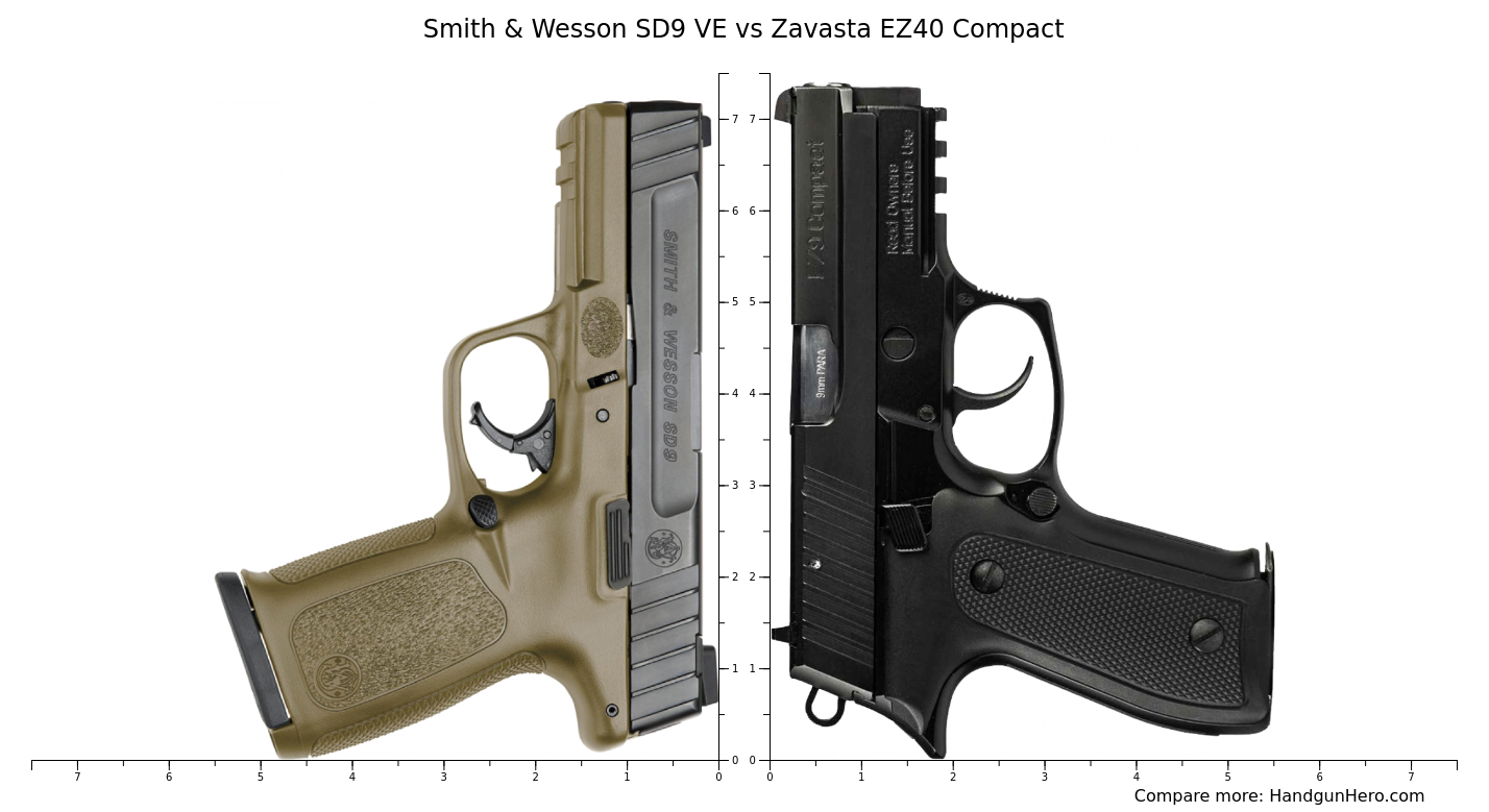 Smith & Wesson SD9 VE vs Zastava EZ40 Compact size comparison | Handgun ...