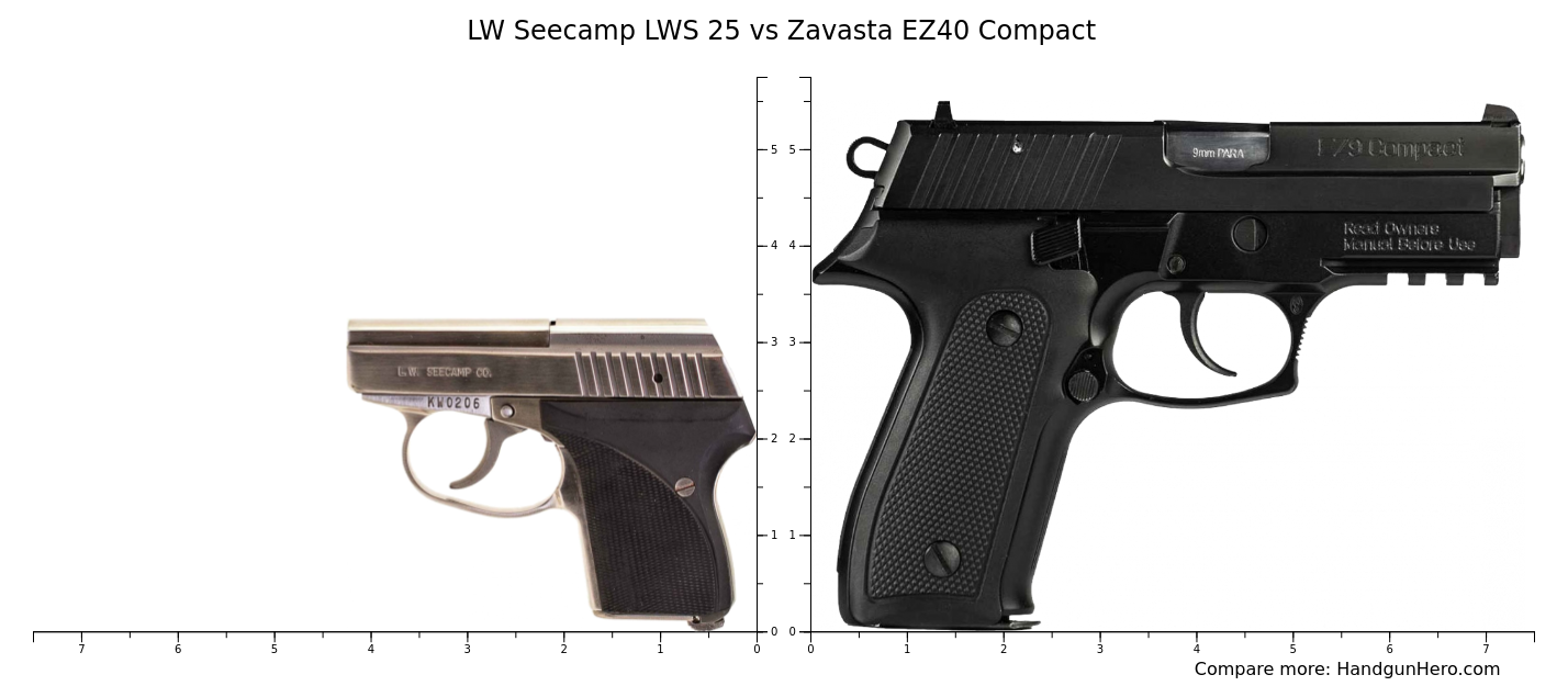 LW Seecamp LWS 25 vs Zastava EZ40 Compact size comparison | Handgun Hero