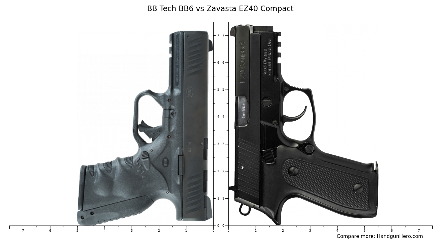 BB Tech BB6 vs Zastava EZ40 Compact size comparison | Handgun Hero