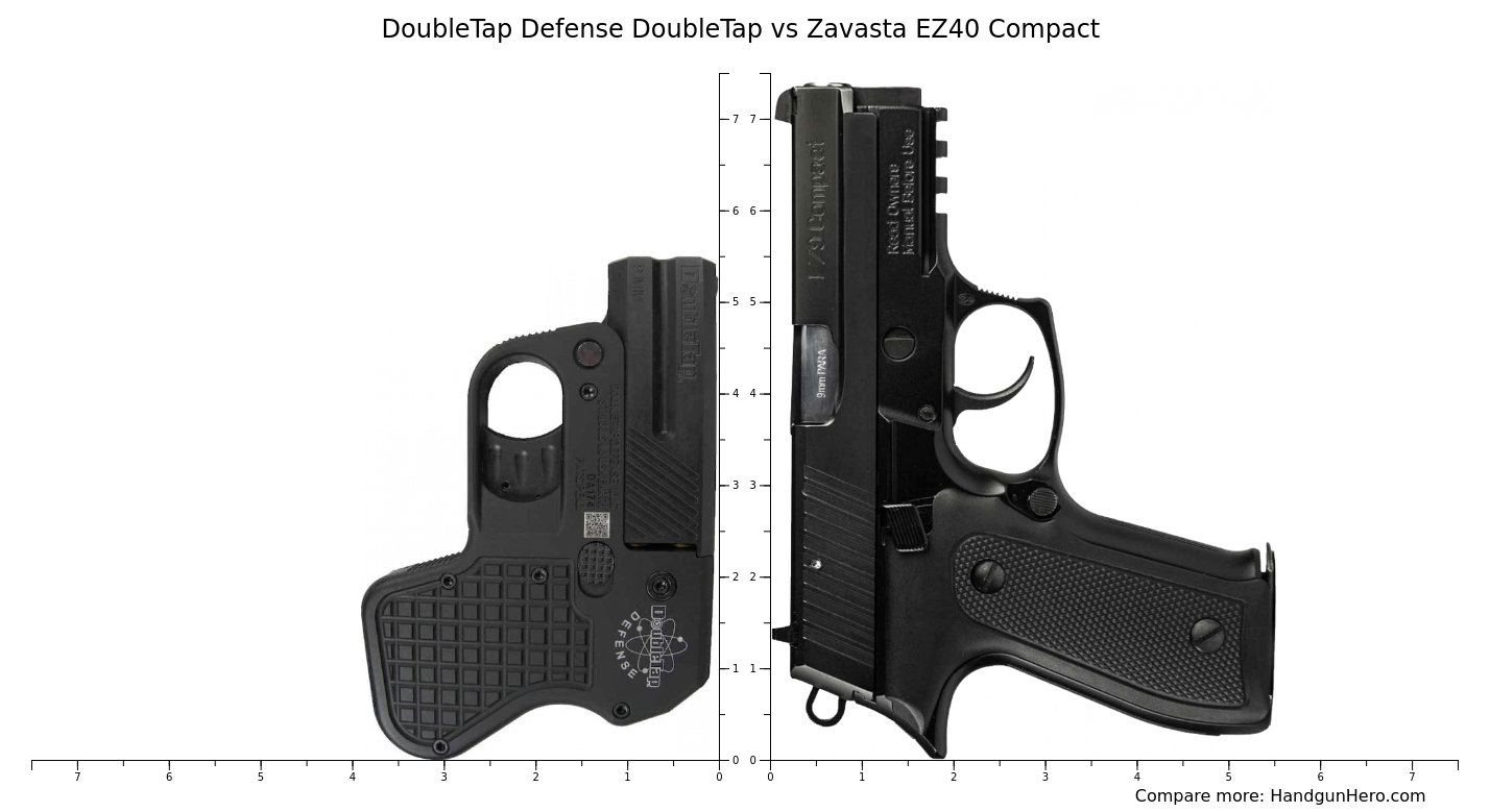 DoubleTap Defense DoubleTap vs Zastava EZ40 Compact size comparison ...