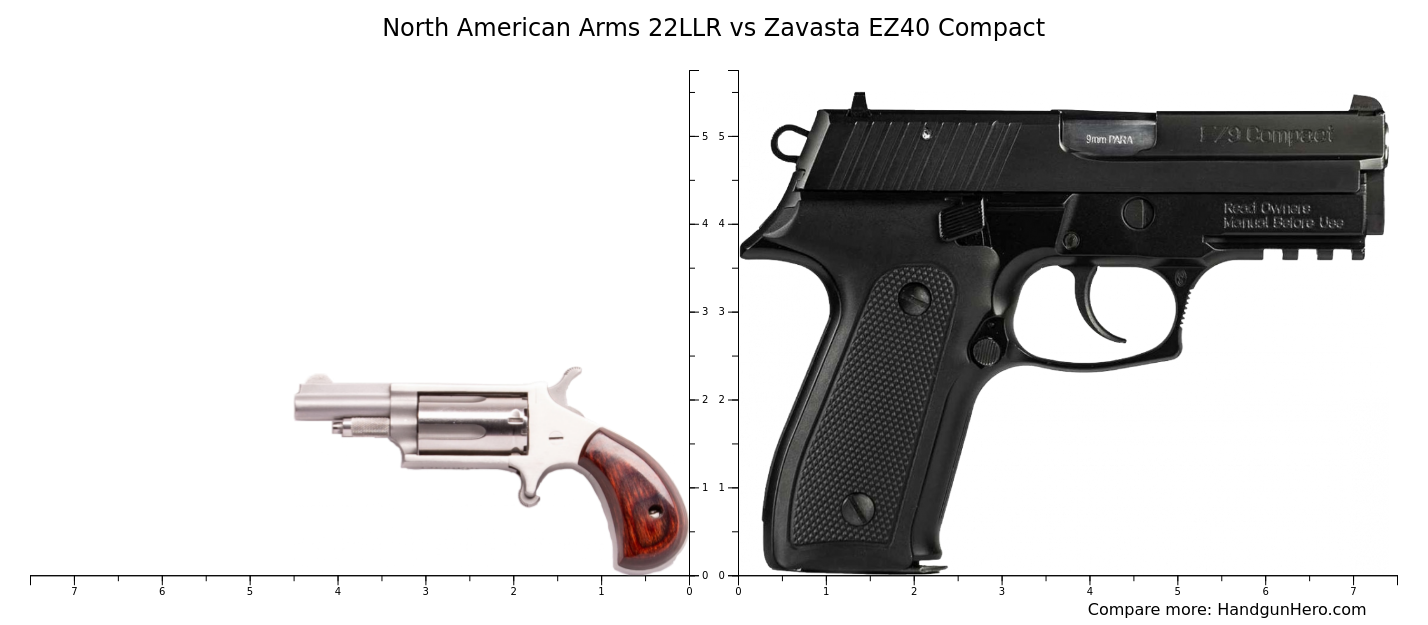 North American Arms 22LLR vs Zastava EZ40 Compact size comparison ...